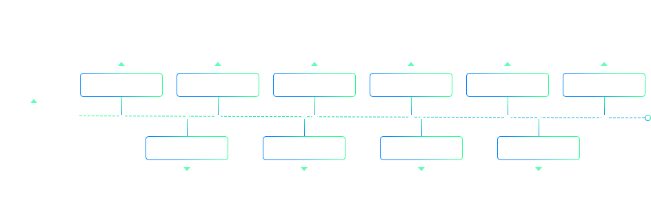 Java培训课程 Java培训课程大纲 Java培训课程体系 Java高端培训课程