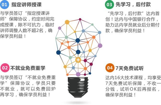 Java培训课程